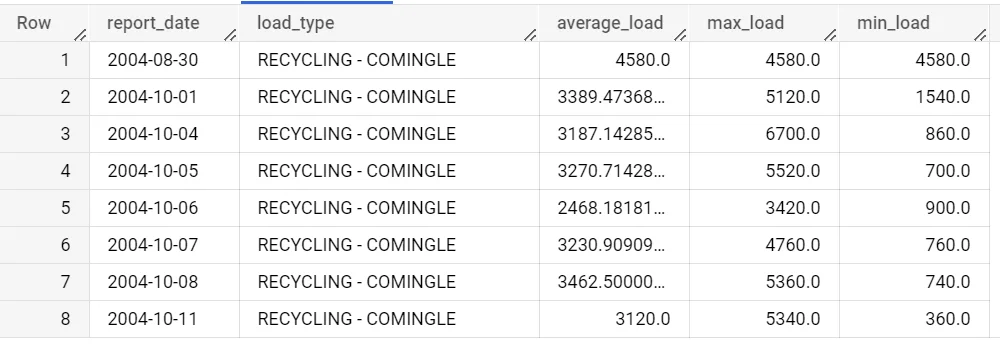 SQL GROUP BY: Fungsi, Contoh, dan Cara Menggunakan 2023 | RevoU